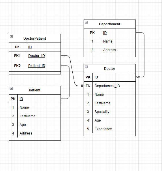 GitHub - TitasRink/HospitalSystem.EXAM