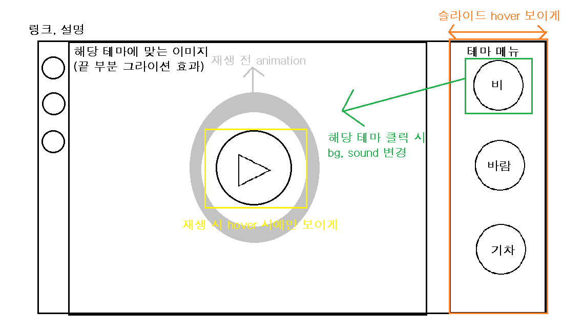 GitHub - gyungsubLee/Ambient-Player: side project 2주차 과제