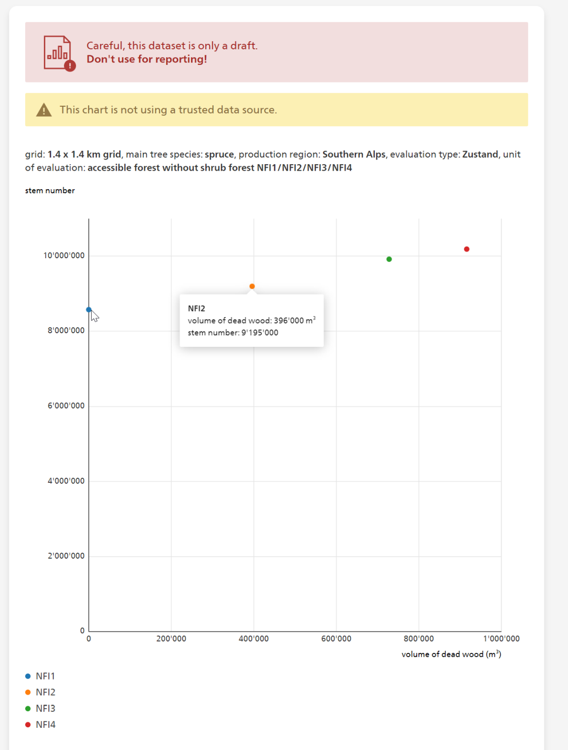 Scatter plot displays points with missing values · Issue #669 · visualize-admin/visualization ...