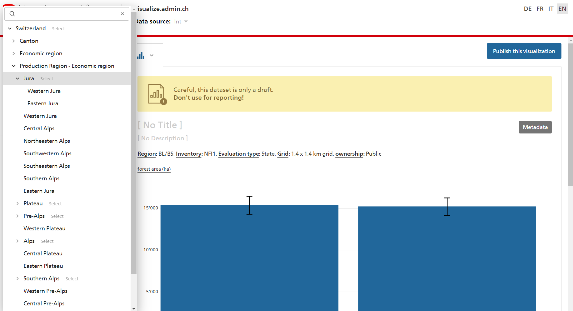 Duplication in hierarchical dimensions · Issue #1020 · visualize-admin/visualization-tool · GitHub