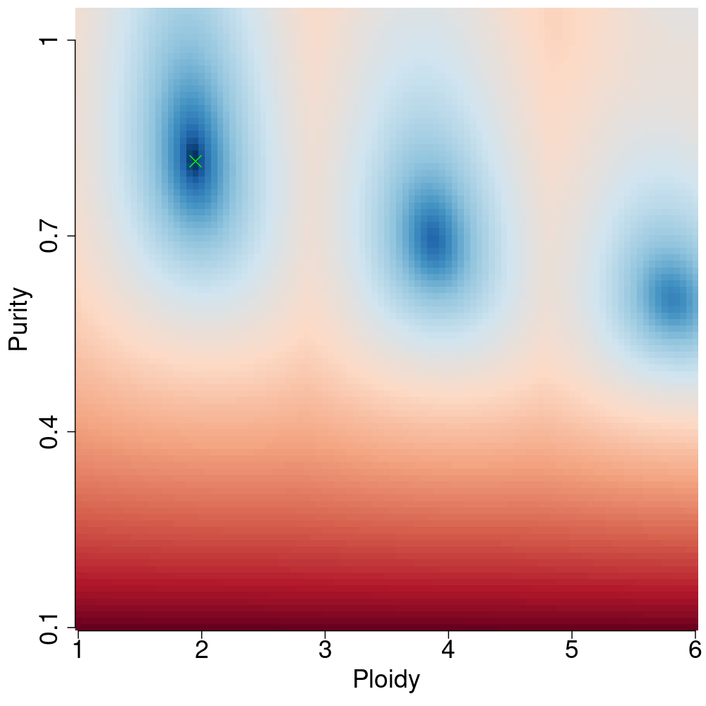 potential issue with plotting · Issue #96 · Wedge-lab/battenberg · GitHub