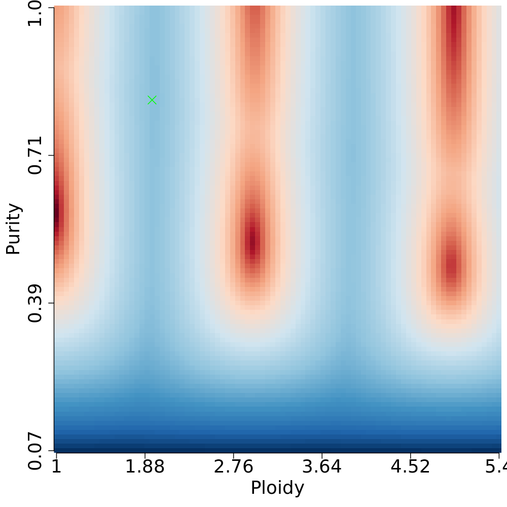potential issue with plotting · Issue #96 · Wedge-lab/battenberg · GitHub