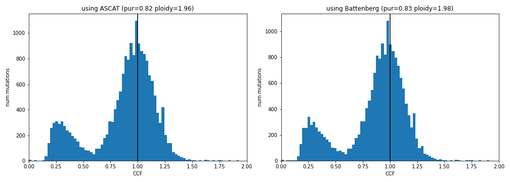potential issue with plotting · Issue #96 · Wedge-lab/battenberg · GitHub