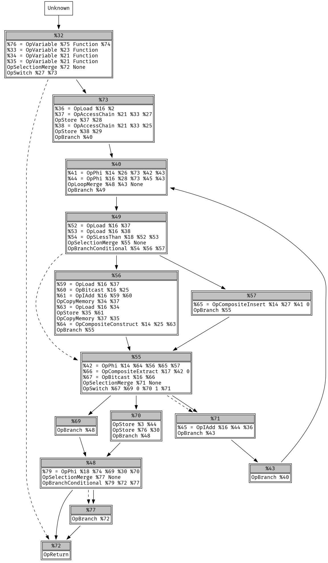 Miscompilation of SPIR-V -> metal/glsl · Issue #1731 · KhronosGroup/SPIRV-Cross · GitHub