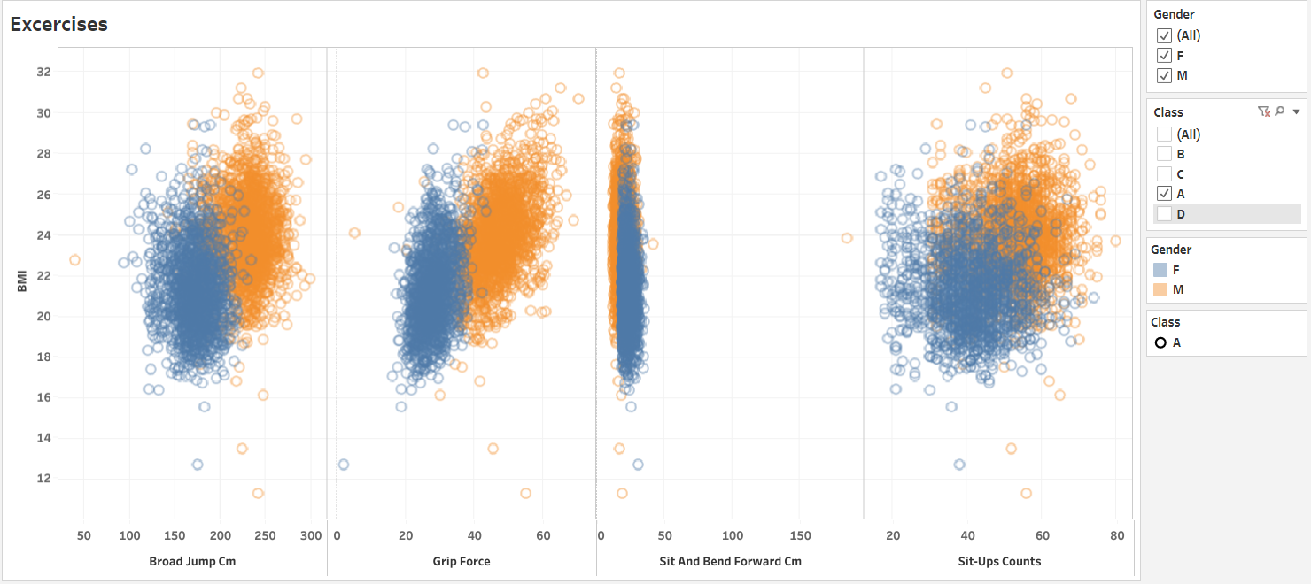 GitHub - Andy-yun-liang/Body-Performance-EDA-and-Classification-: An ...