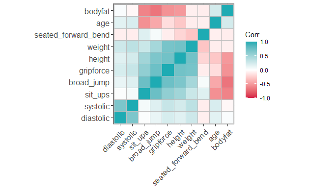 GitHub - Andy-yun-liang/Body-Performance-EDA-and-Classification-: An ...