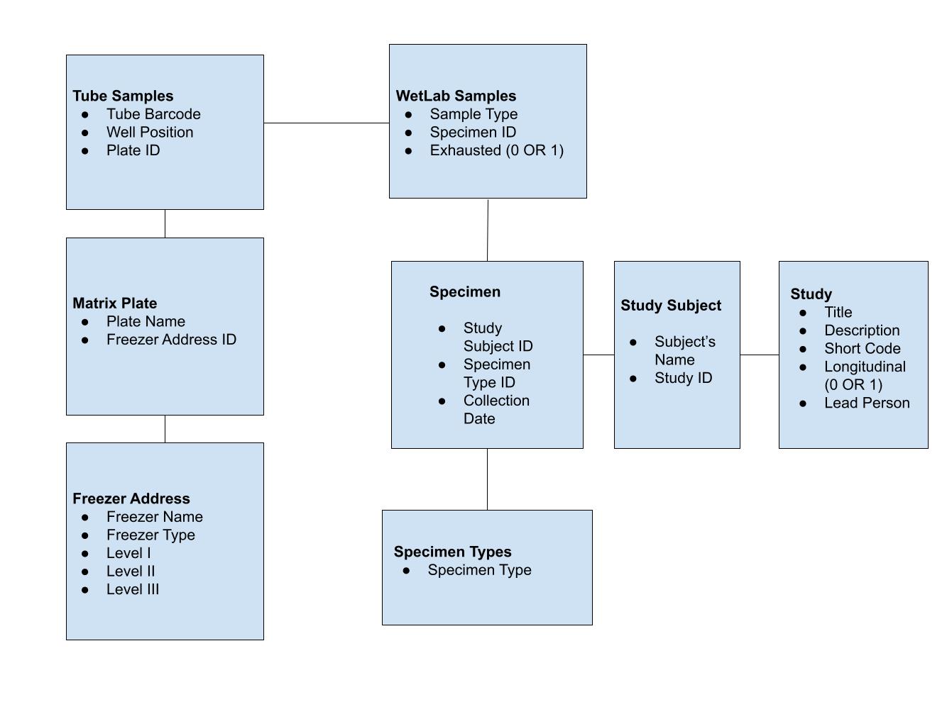 GitHub - EPPIcenter/sampleDB-rpackage