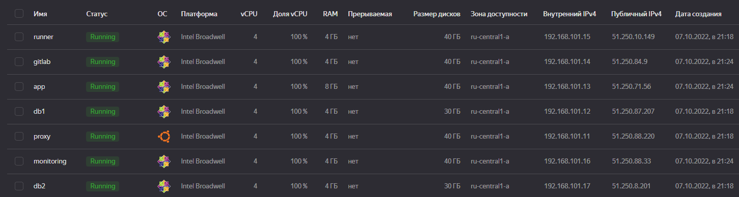 GitHub - TedFak/diplom