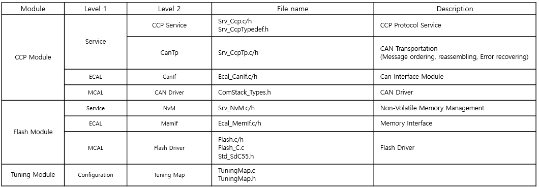 GitHub - k-motor/CCP: Summary of development history assigned to this ...