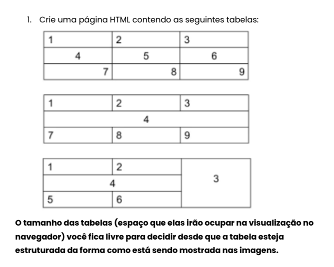 GitHub - cadonaenrike/atividade-tabelas-Growdev