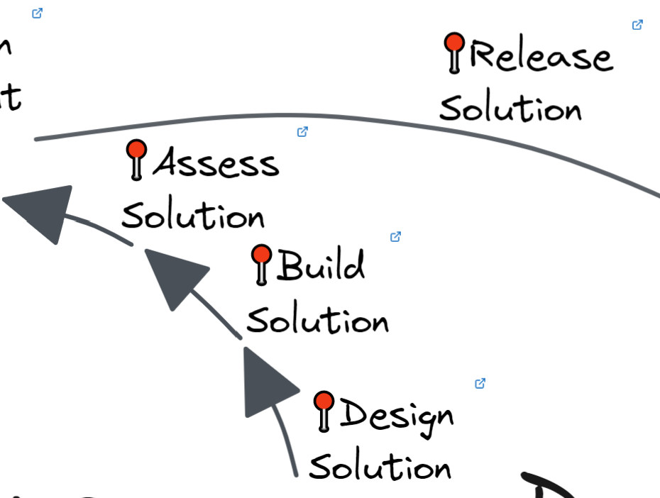 New Link Icons · Issue #418 · zsviczian/obsidian-excalidraw-plugin · GitHub