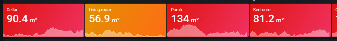 Harmonize CSS styling on metric visualization background banner border radius · Issue #1644 ...