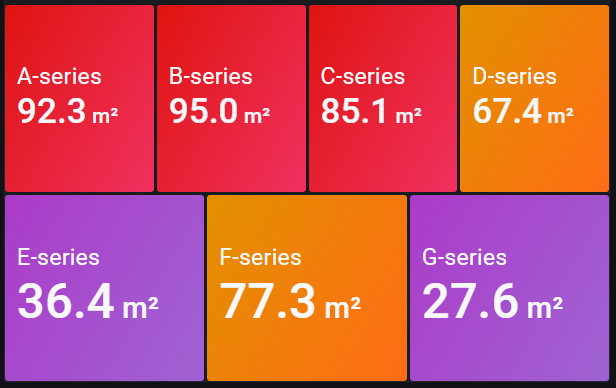 Harmonize CSS styling on metric visualization background banner border radius · Issue #1644 ...