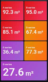 Harmonize CSS styling on metric visualization background banner border radius · Issue #1644 ...