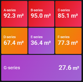 Harmonize CSS styling on metric visualization background banner border radius · Issue #1644 ...