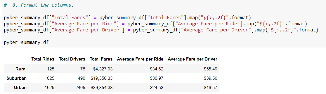 GitHub - Angiecore/PyBer_Analysis