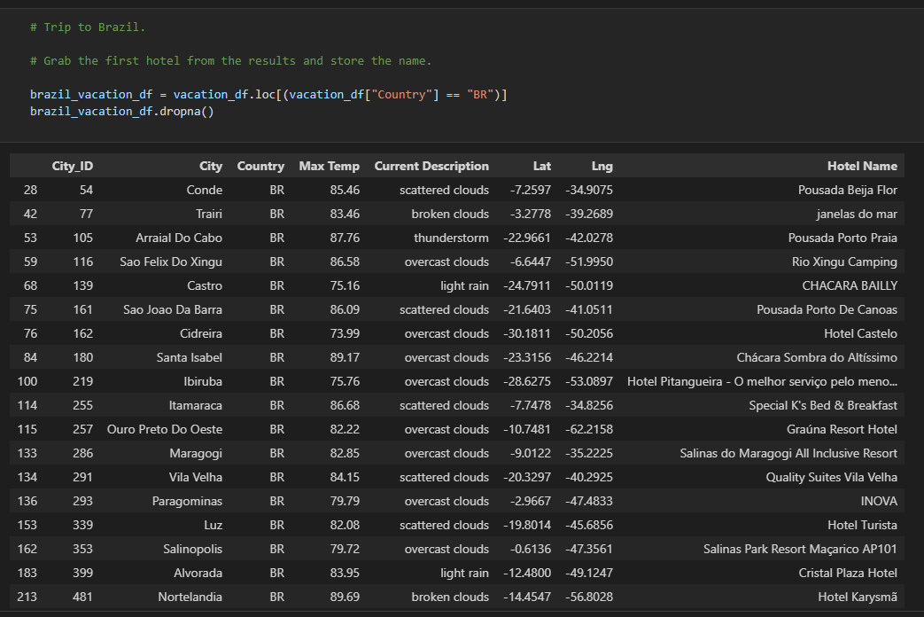 GitHub - Angiecore/World_Weather_Analysis: APIs