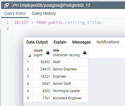 GitHub - Angiecore/Pewlett-Hackard-Analysis: To build a database with SQL by applying data ...