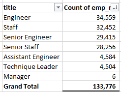 GitHub - Angiecore/Pewlett-Hackard-Analysis: To build a database with SQL by applying data ...