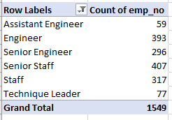 GitHub - Angiecore/Pewlett-Hackard-Analysis: To build a database with SQL by applying data ...