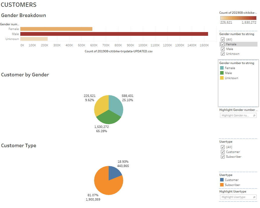 GitHub - Angiecore/bikesharing: module-14-Tableau