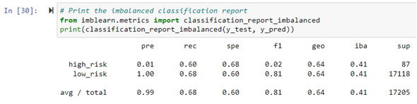 GitHub - Angiecore/Credit_Risk_Analysis: Module17-Machine Learning