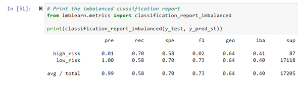 GitHub - Angiecore/Credit_Risk_Analysis: Module17-Machine Learning