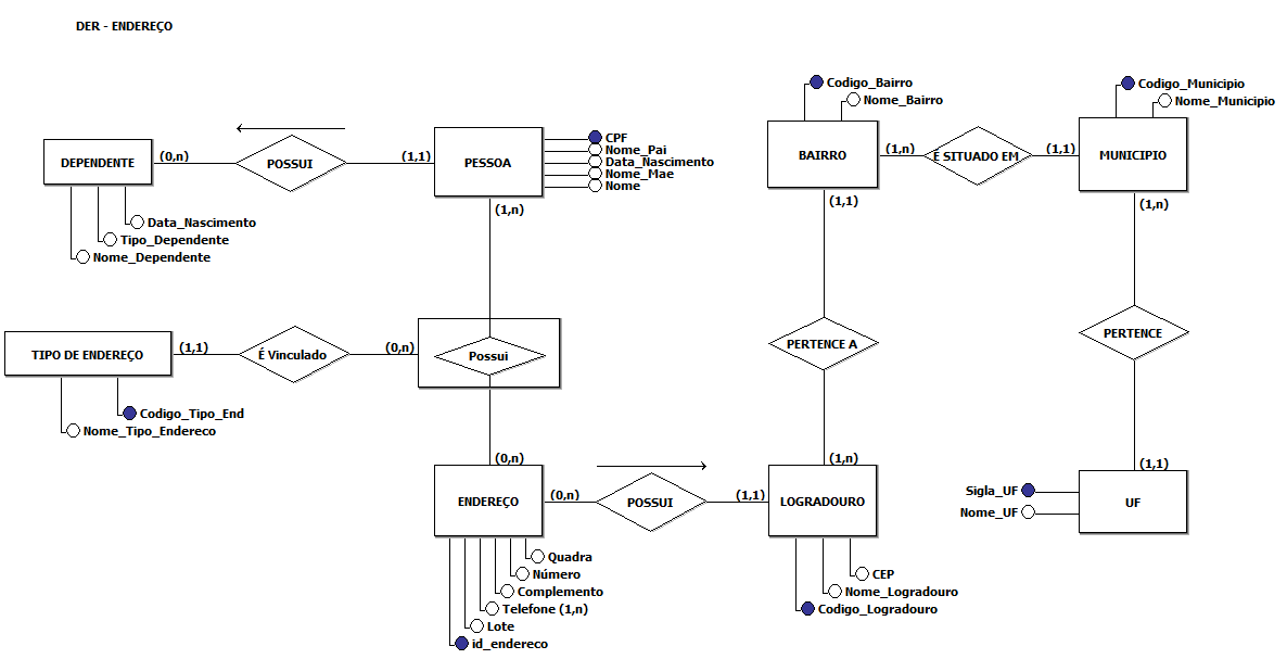 GitHub - LuizYokoyama/Exercicios_banco_dados1: Exercícios do banco de ...