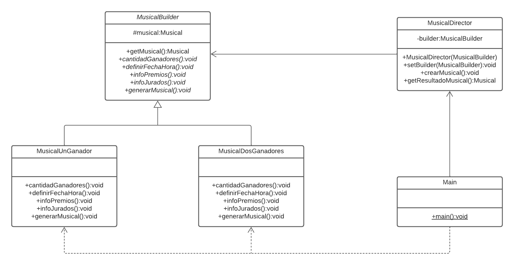 Posibles implementaciones de Patrones de Diseño · Issue #4 · jcgallo1/Proyecto-poo-grupo-6 · GitHub