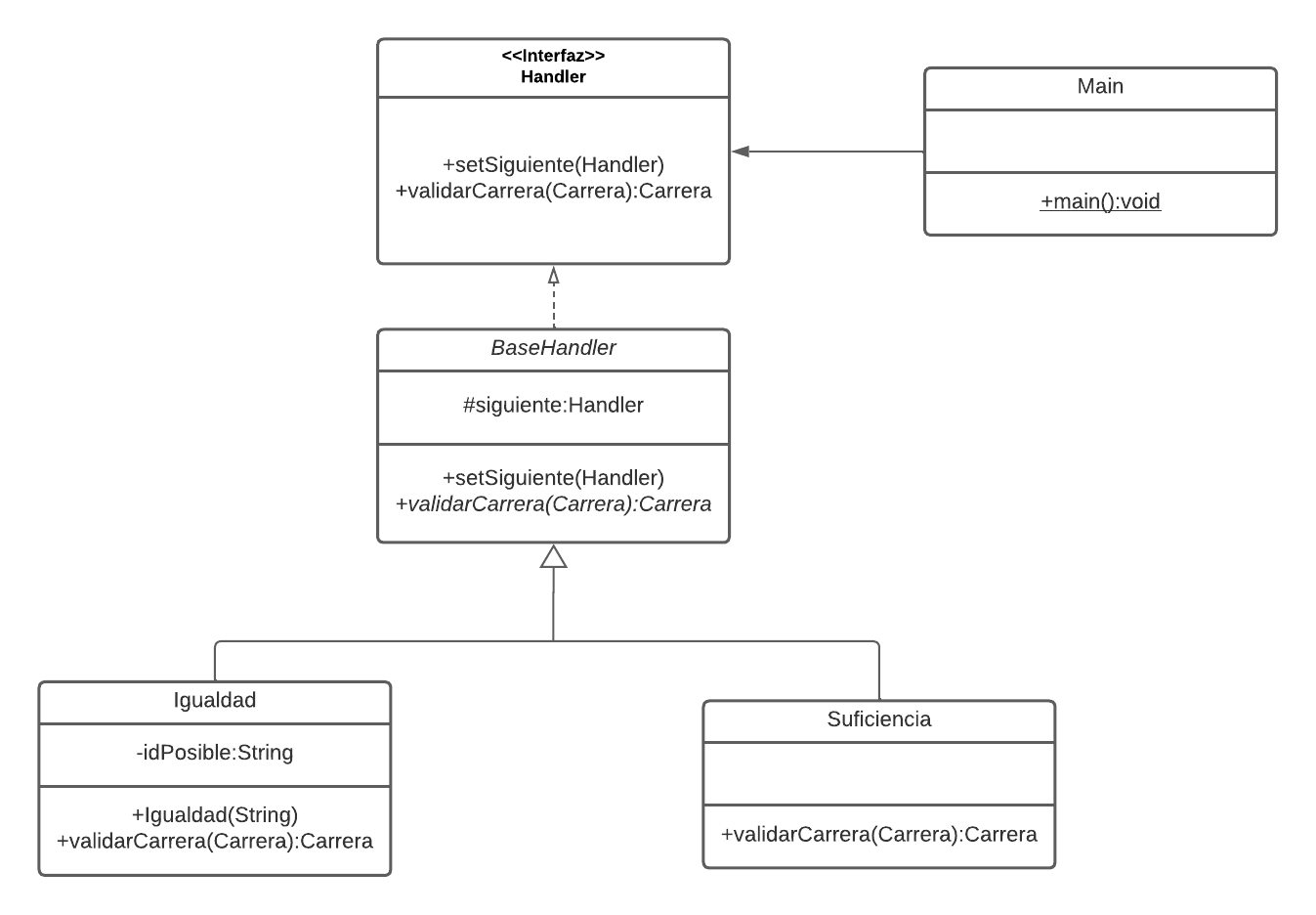 Posibles implementaciones de Patrones de Diseño · Issue #4 · jcgallo1/Proyecto-poo-grupo-6 · GitHub