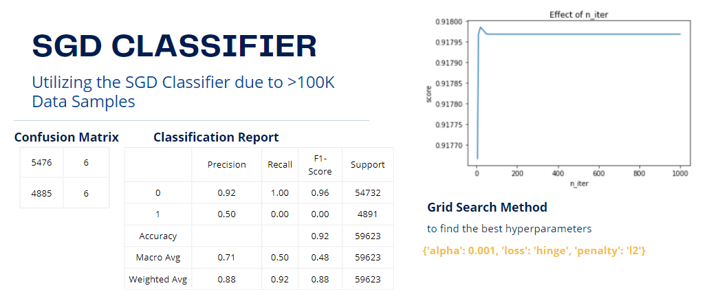 GitHub - angeleyazbec/Predicting-Loan-Default-Risk: Utilizing machine ...