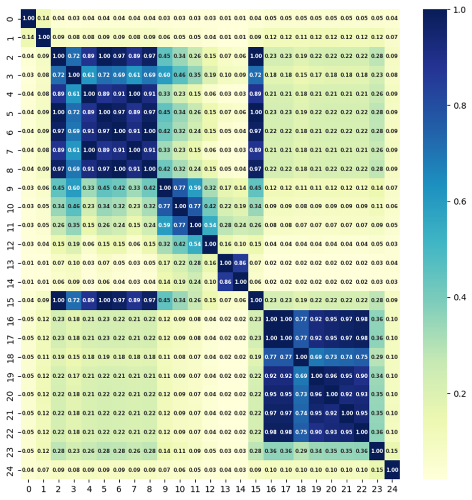 GitHub - kesavsanthosh/DNA-CLASSIFICATION: The project aims to classify ...