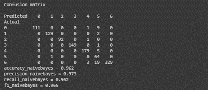 GitHub - kesavsanthosh/DNA-CLASSIFICATION: The project aims to classify ...
