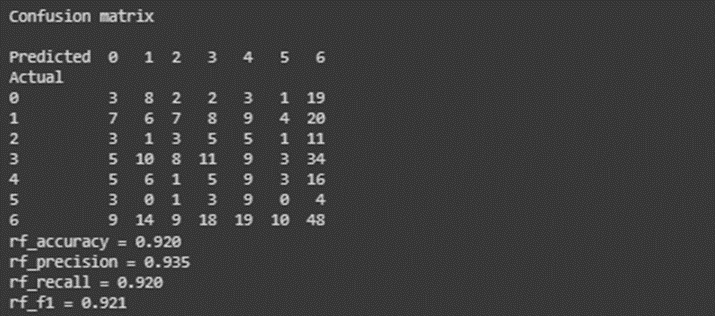 GitHub - kesavsanthosh/DNA-CLASSIFICATION: The project aims to classify ...