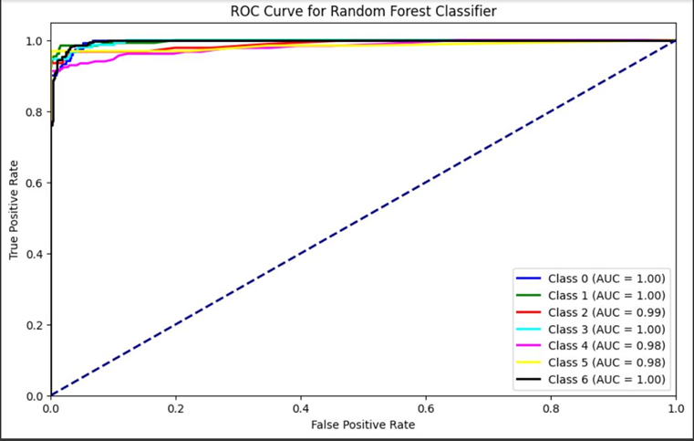 GitHub - kesavsanthosh/DNA-CLASSIFICATION: The project aims to classify ...