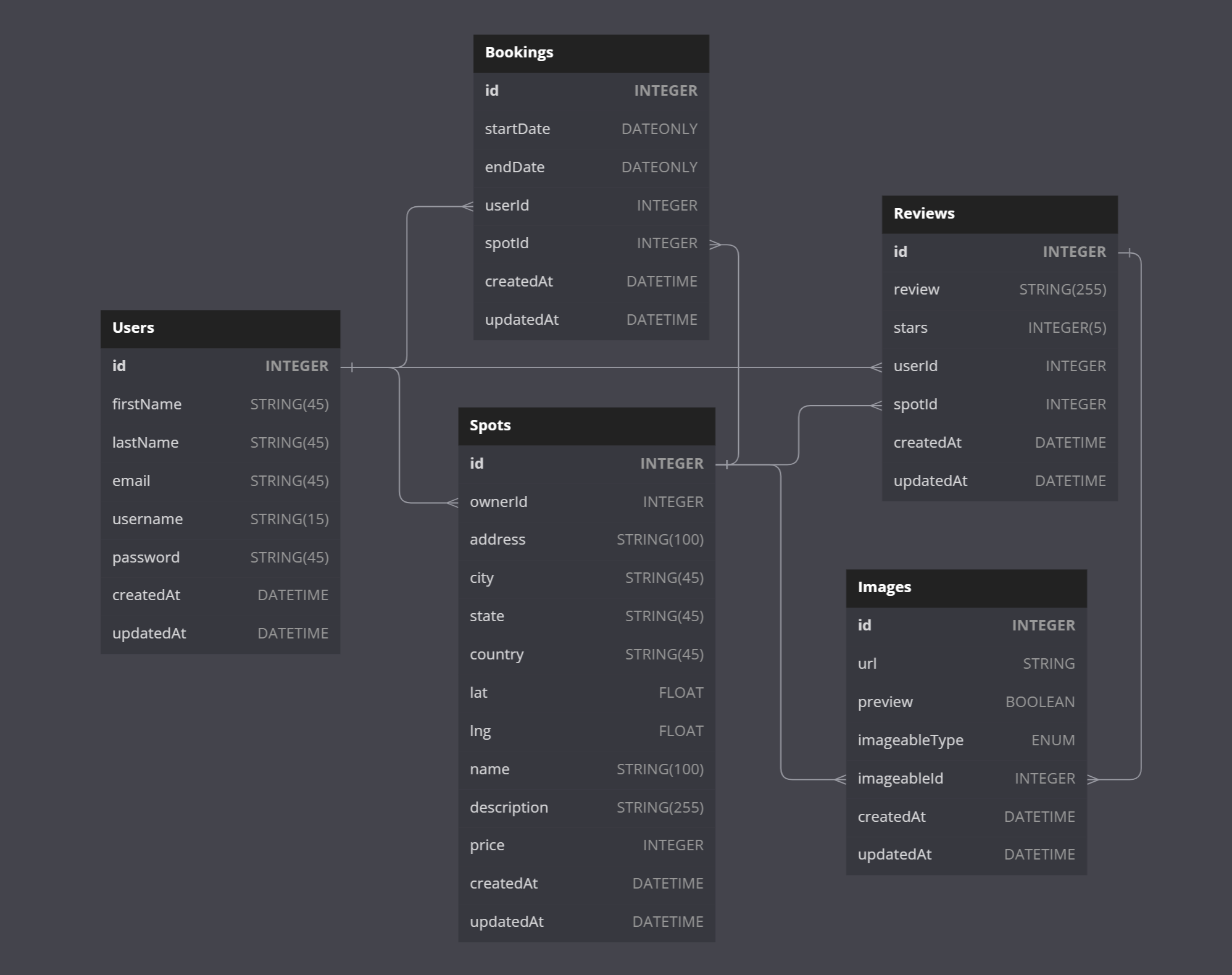 GitHub - jang55/AirBnB-Clone