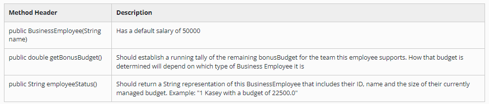 GitHub - jabrij93/DEV277x-Object-Oriented-Programming-Java: Company ...