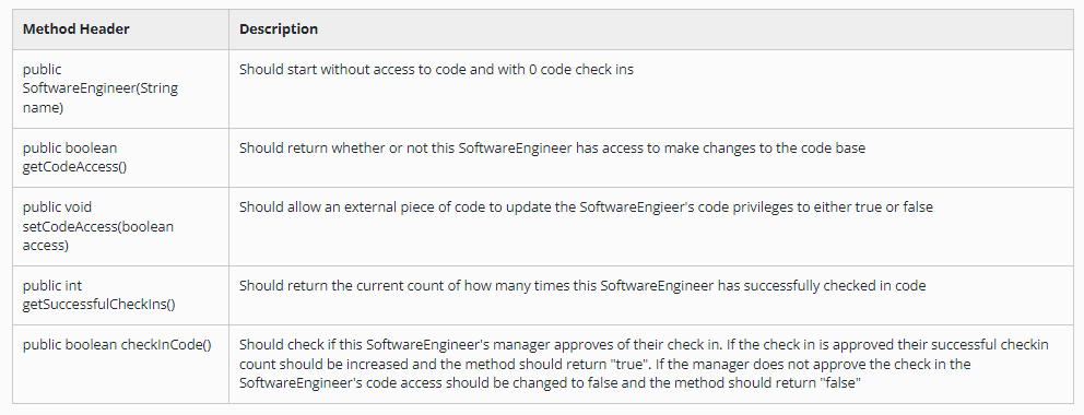 GitHub - jabrij93/DEV277x-Object-Oriented-Programming-Java: Company ...