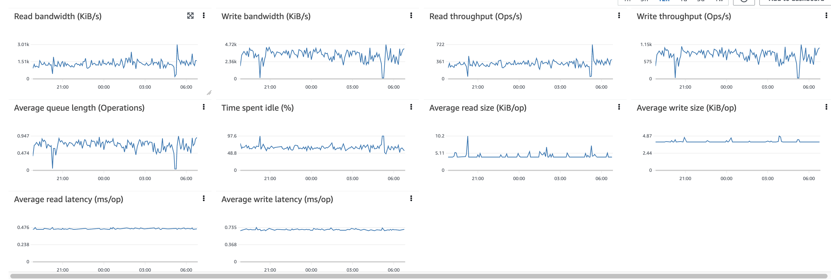 Rpc calls making syncing slow · Issue #7257 · erigontech/erigon · GitHub