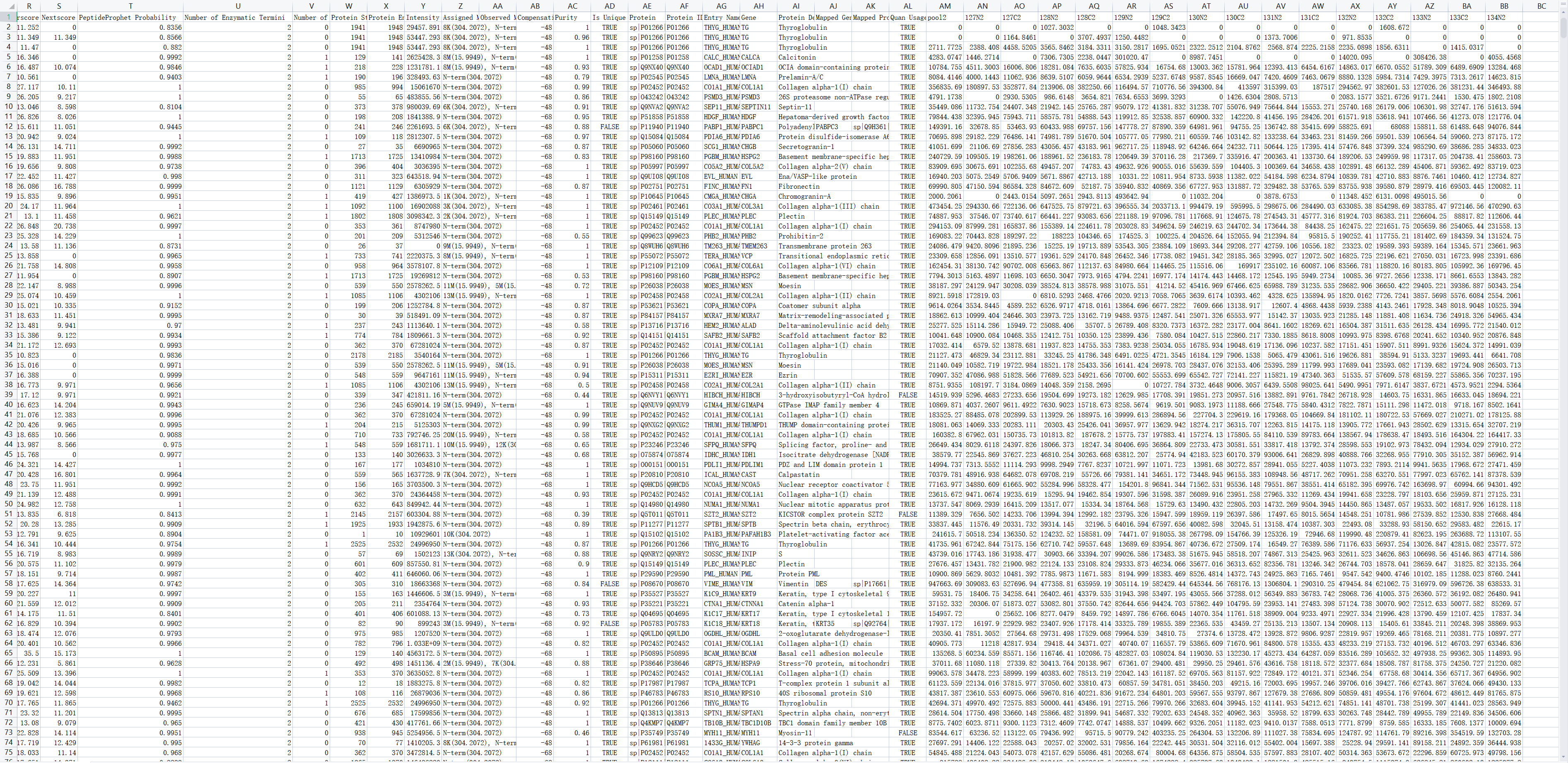 TmtIntegrator error on Fragpipe · Issue #724 · Nesvilab/FragPipe · GitHub