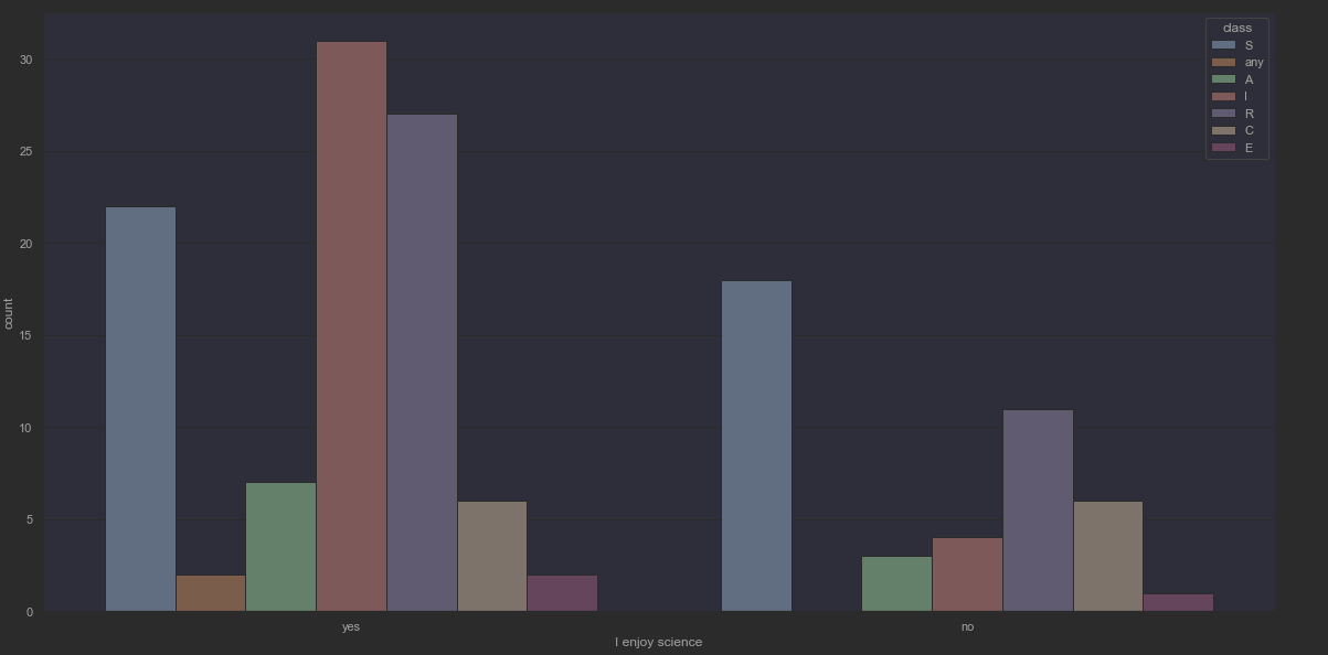GitHub - junedSI/EDA: Here i practice EDA using and diffrent graph representations.