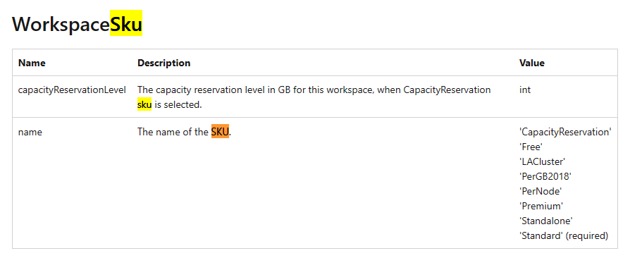 [feature Request] Log Analytics Workspace Sku Parameter · Issue 3332 · Azure Resourcemodules