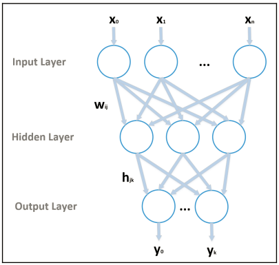 GitHub - PLepelley/Classification-des-chiffres-CNN