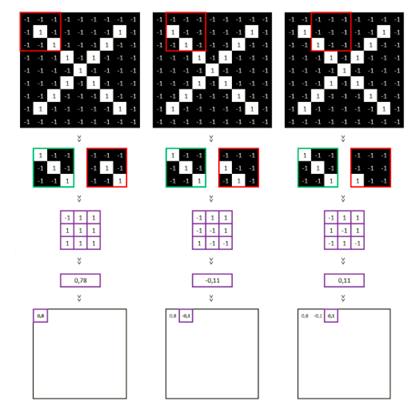 GitHub - PLepelley/Classification-des-chiffres-CNN