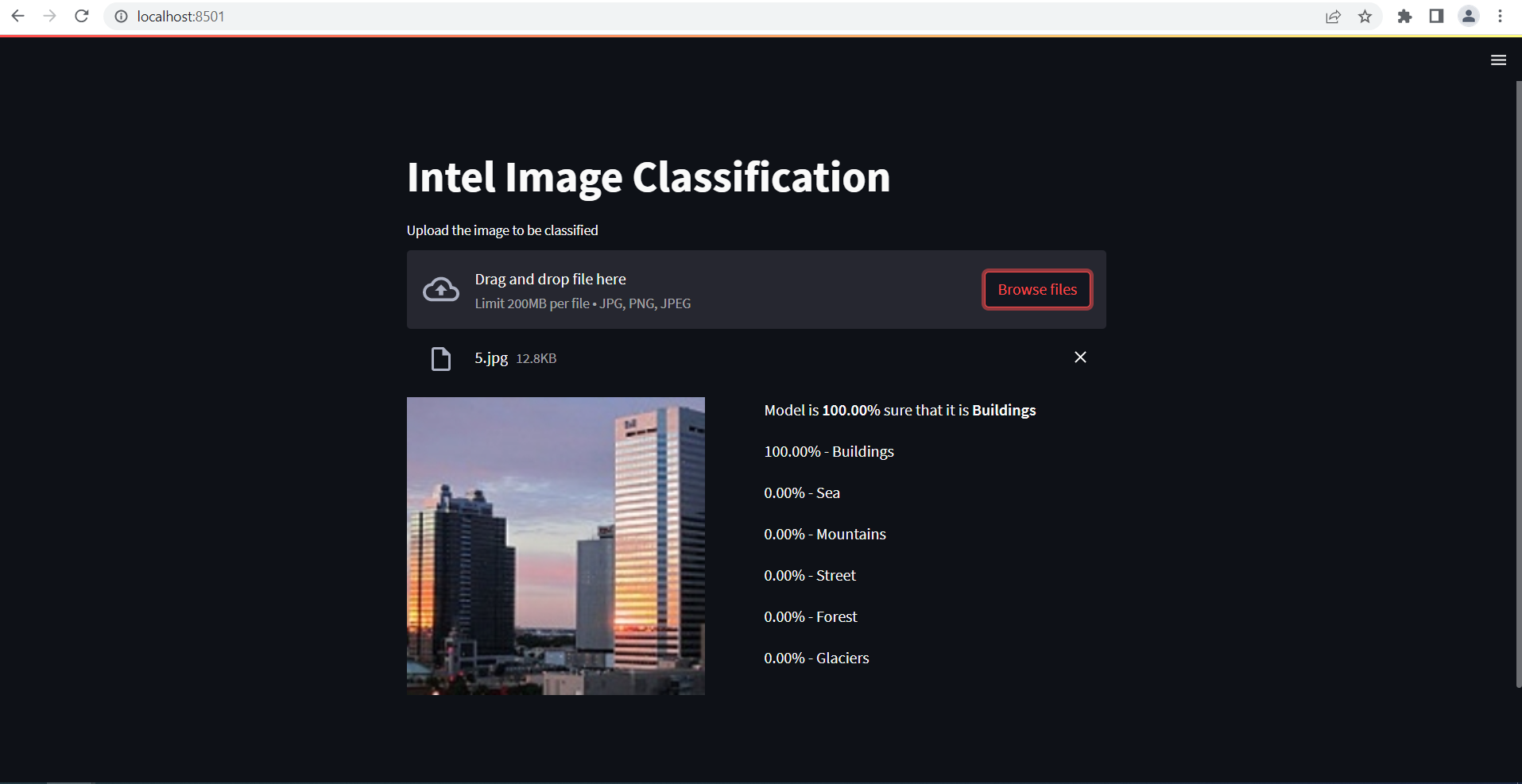 Github Dhanush Suvarnaintel Image Classification