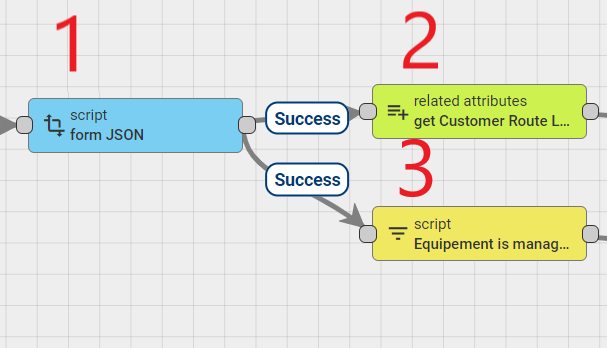 [Question] Rule Chain : One rule node output is success but I have no events coming in the next ...