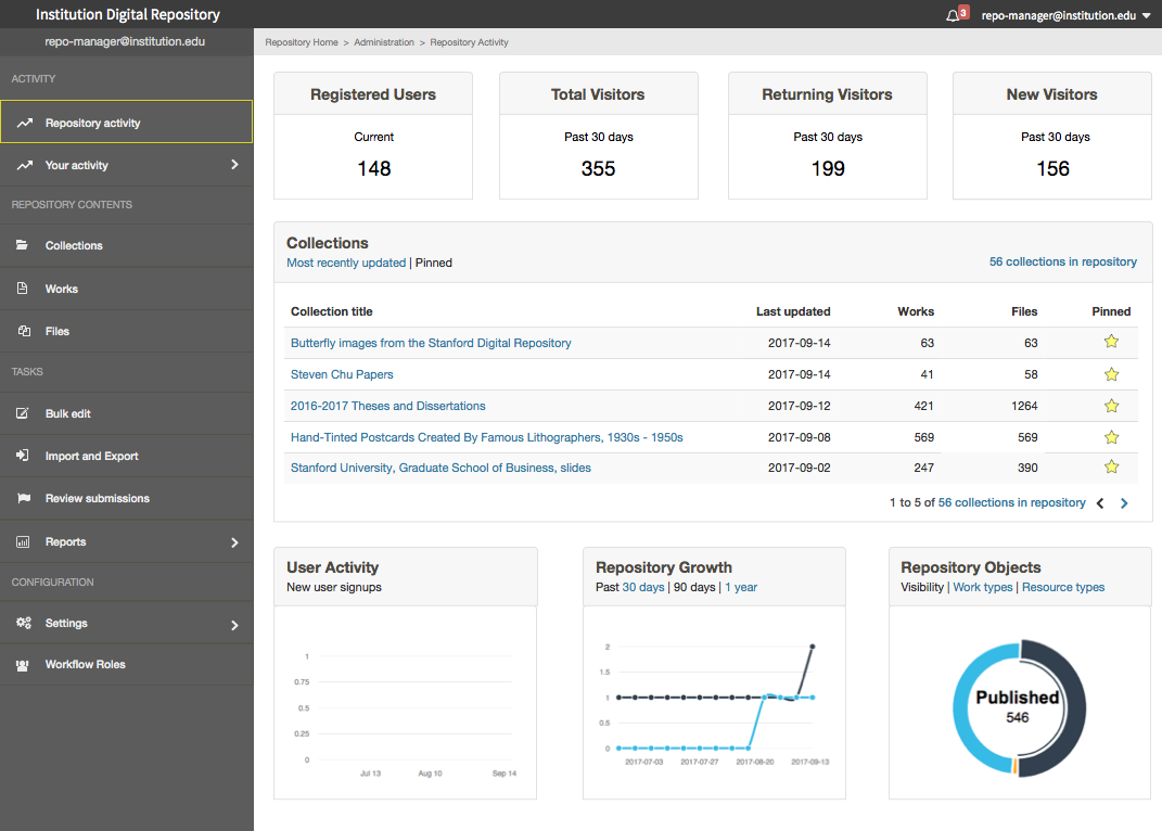 Admin Dashboard Redesign · Issue #2541 · samvera/hyrax · GitHub