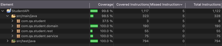 GitHub - charleykatan/DFESW8-StudentAPI: Final project for DFESW8 ...