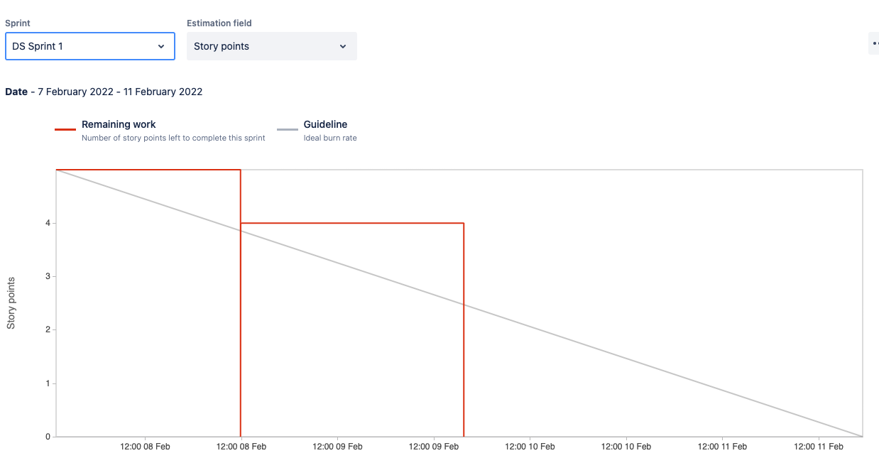 GitHub - charleykatan/DFESW8-StudentAPI: Final project for DFESW8 ...