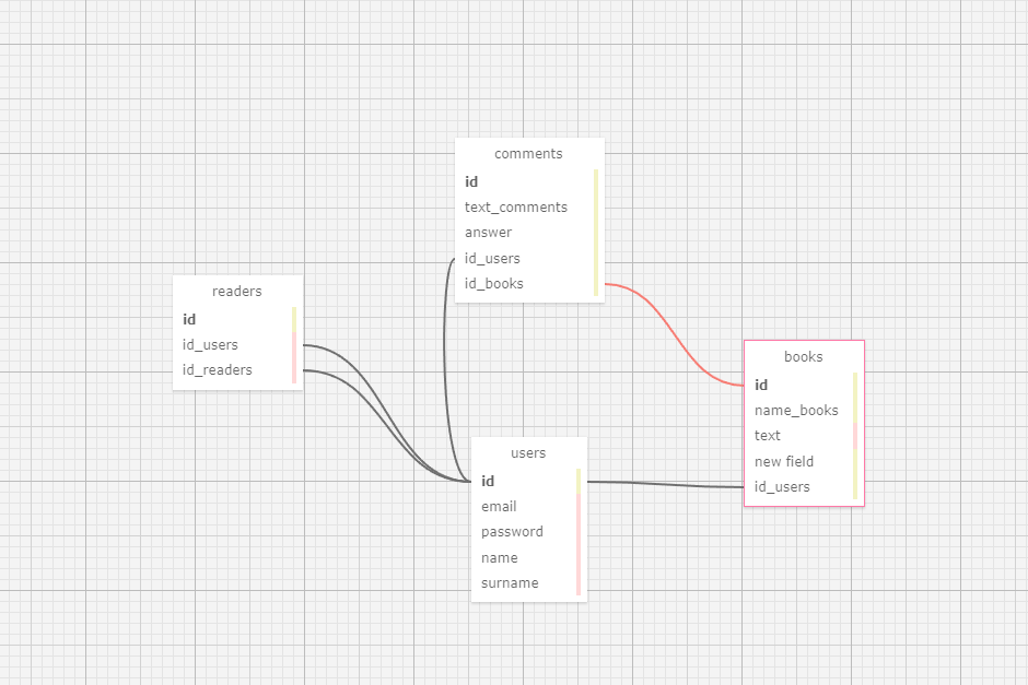 GitHub - maximghgh/practica2